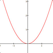 Steam Community :: x=(-b+/-sqrt(b^2-4ac))/(2a)